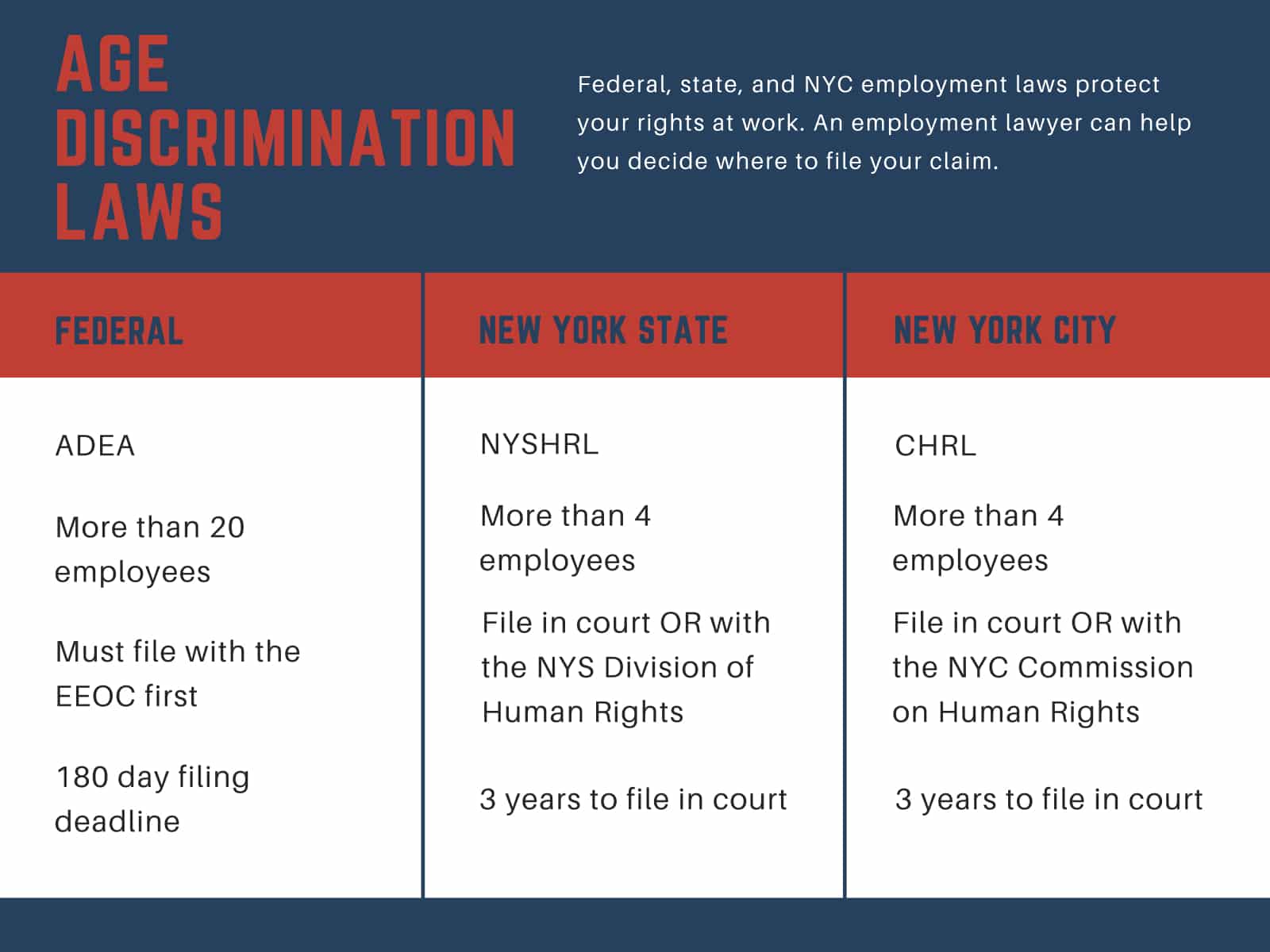 NYC Age Discrimination Attorney | $140 Million Recovered NYC Age Discrimination Attorney | $140 Million Recovered