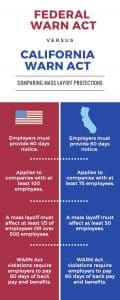 Mass Layoffs and the WARN Act in California | WNT Legal Resources