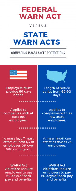 Mass Layoffs and the WARN Act: Federal vs. State Protections